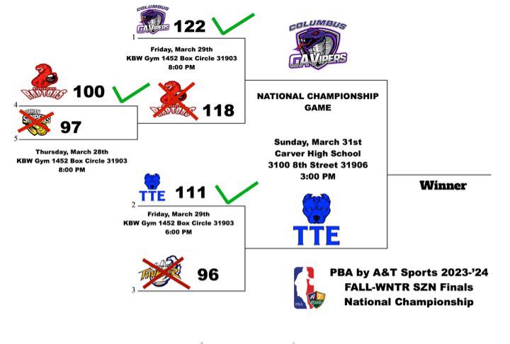 PBA Basketball, Pro Basketball Association, News, Teams, Scores, Stats ...